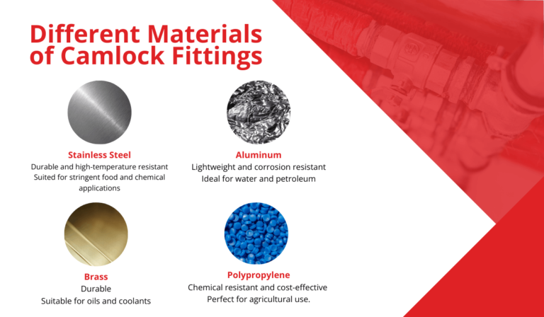 The Ultimate Guide to Camlock Fittings: Types, Uses & Material ...